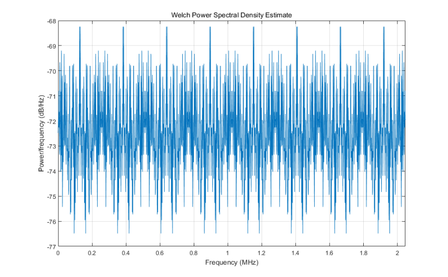 BPSK调制解调matlab仿真_bpsk相干解调matlab仿真-CSDN博客