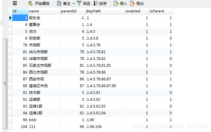 使用mybatis进行递归操作mybatis 递归 Csdn博客