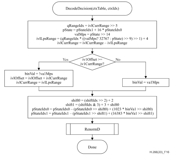 H.266/VVC技术学习：算术编码_vvc context-CSDN博客