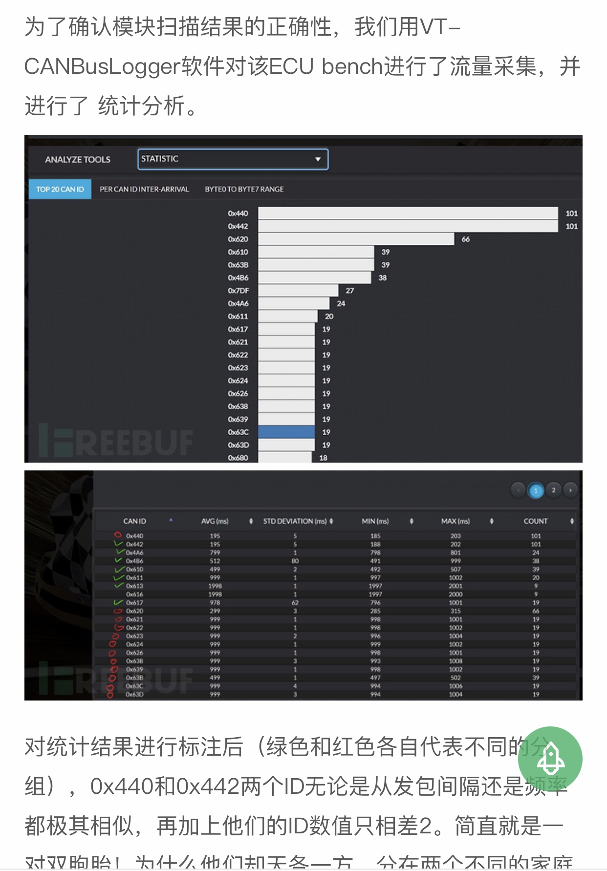 2021-08-12 单片机 odb 协议_odb 0x7df-CSDN博客