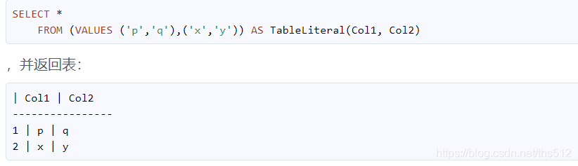 Sql中的分析函数sql 分析函数 Csdn博客