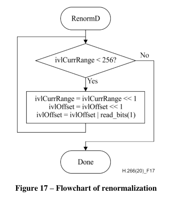 H.266/VVC技术学习：算术编码_vvc context-CSDN博客
