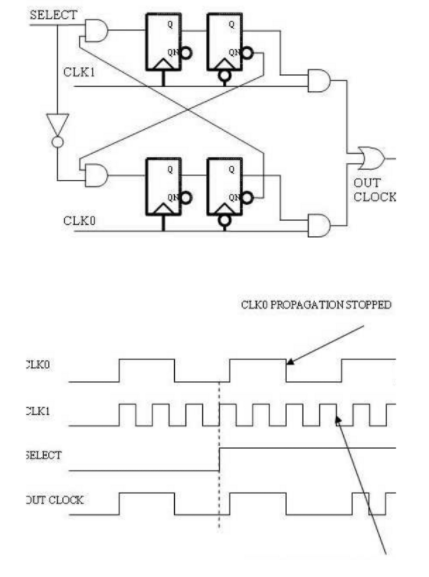 verilog 基础设计11-glitch free 无毛刺的时钟切换_glitch free:时钟无毛刺切换-CSDN博客
