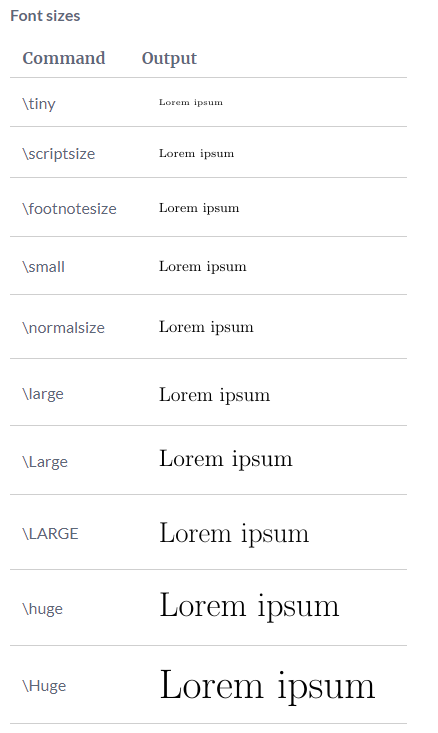 Latex学习笔记 05 字体、字号以及加粗等字体风格设置_latex中如何使用charter bt pro roman字体-CSDN博客