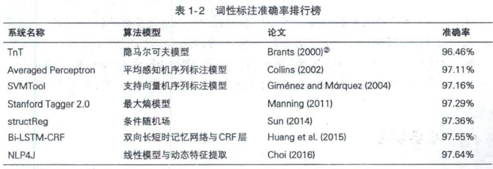 NLP：HMM、MEMM、CRF序列标注_标签序列和句子的联合概率-CSDN博客