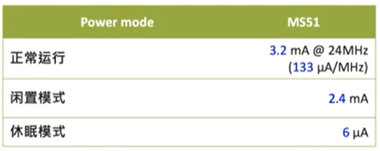 8051芯片选型 - 新唐MS51-CSDN博客
