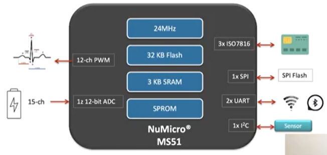 8051芯片选型 - 新唐MS51-CSDN博客