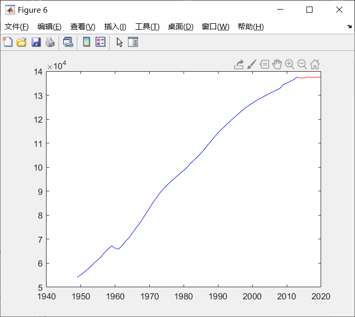 NAR神经网络预测-CSDN博客