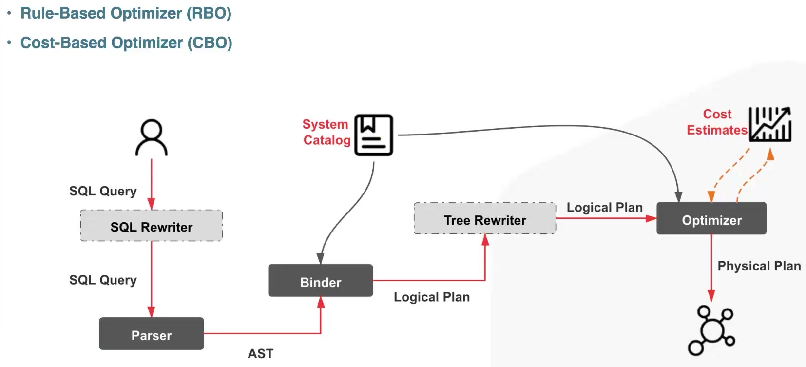 DorisDB之CBO优化器结构原理_doris优化器-CSDN博客