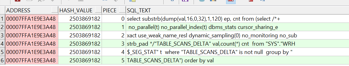 oracle中v$sql,v$sqlarea,v$sqltext记录_oracle v$sql-CSDN博客