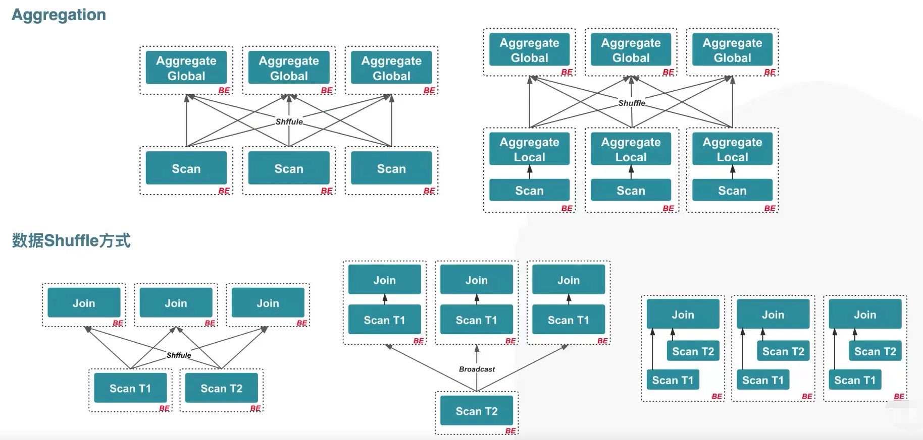 DorisDB之CBO优化器结构原理_doris优化器-CSDN博客