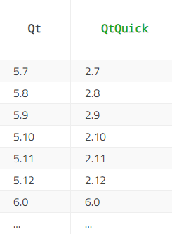 QML import 使用攻略（1）-CSDN博客