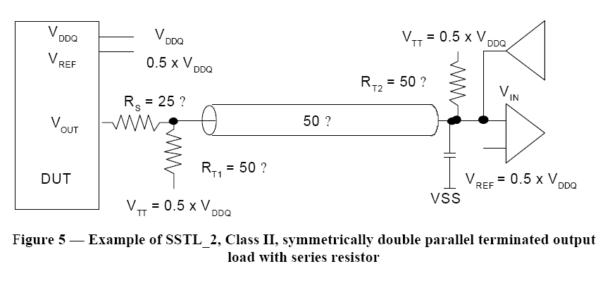 SI硬件案例001-DDR信号质量案例_信号质量测试用例-CSDN博客