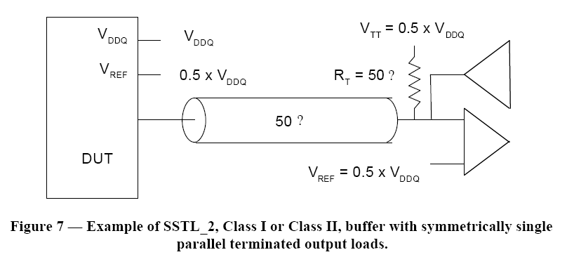 SI硬件案例001-DDR信号质量案例_信号质量测试用例-CSDN博客