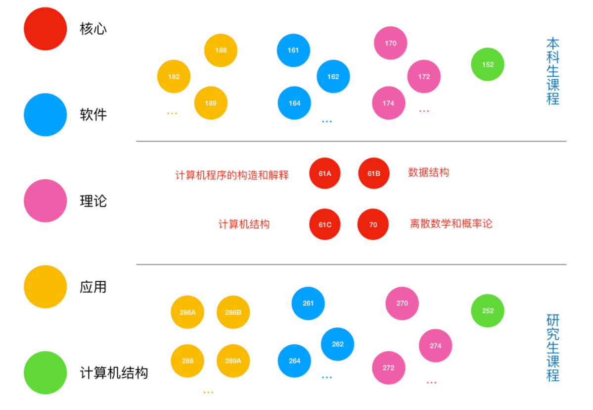 Cs61a 计算机程序的构造与解释 课程介绍及课程学习总结cs61a是什么 Csdn博客 