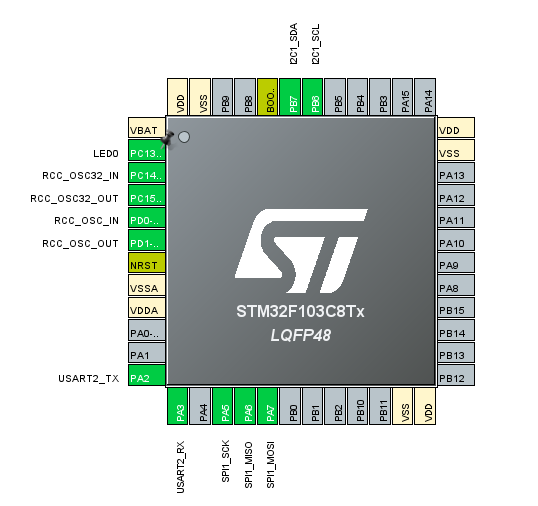 基于CubeMX移植RT-Thread Nano_init_board_export(uart_init);-CSDN博客