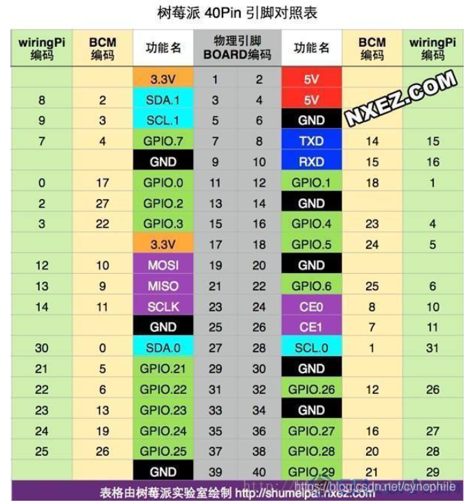 Jetson Xavier NX （15） -- Jetson.GPIO_jetson xavier nx 调试gpio-CSDN博客