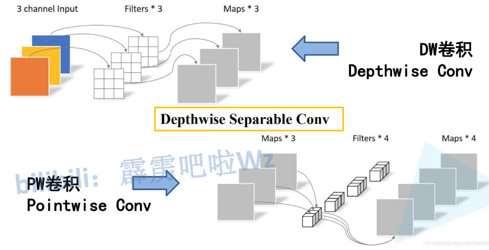 网络解读/论文笔记-ReXNet: Diminishing Representational Bottleneck on ...