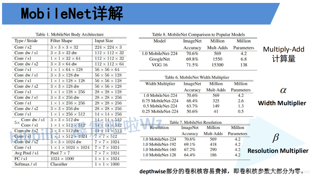 网络解读/论文笔记-ReXNet: Diminishing Representational Bottleneck on ...