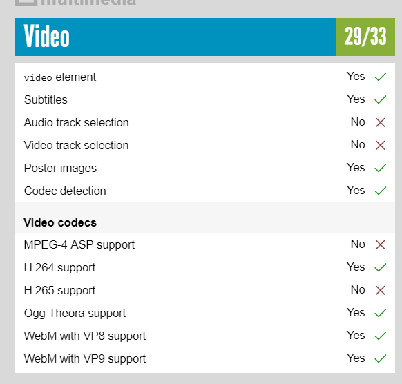 UE4解决WebBrowser无法播放H.264的问题_ue5.2 web支持h254-CSDN博客
