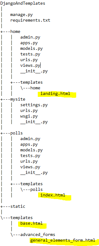 【开发心得】Django架构图一目了然_djiango系统架构图-CSDN博客