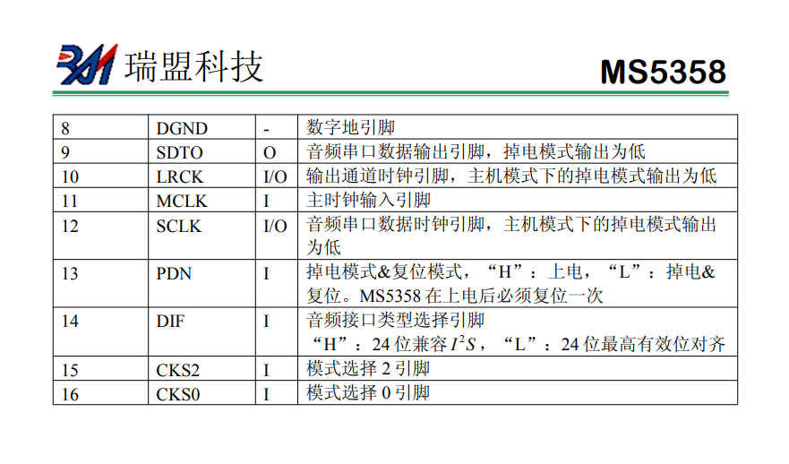 瑞盟MS5358完美替代AK5358音频ADC_xin pian菜鸟的博客-CSDN博客