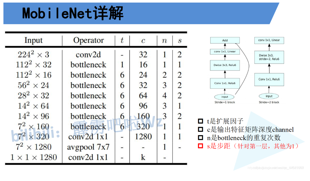 网络解读/论文笔记-ReXNet: Diminishing Representational Bottleneck on ...