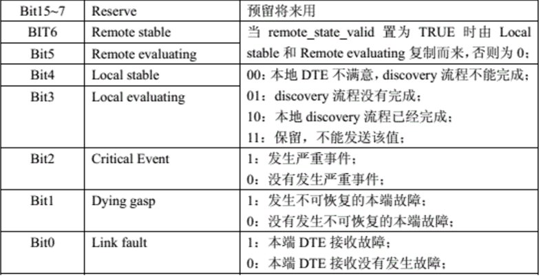 OAM EFM原理总结_efm oam-CSDN博客