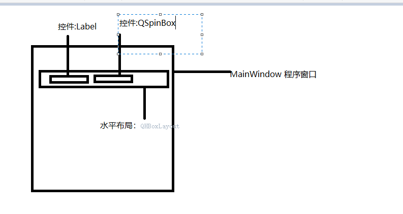 PyQt5组件之QSpinBox_pyqt5 qspinbox-CSDN博客