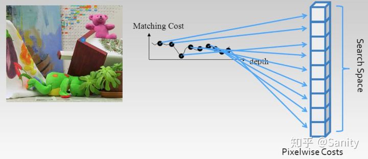 Revisiting Stereo Depth Estimation From a Sequence-to Sequence Perspective with Transformer——阅读 ...