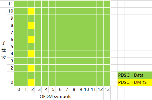 【5G#03】PDSCH DMRS_5g dmrs-CSDN博客