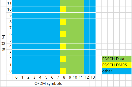 【5G#03】PDSCH DMRS_5g dmrs-CSDN博客