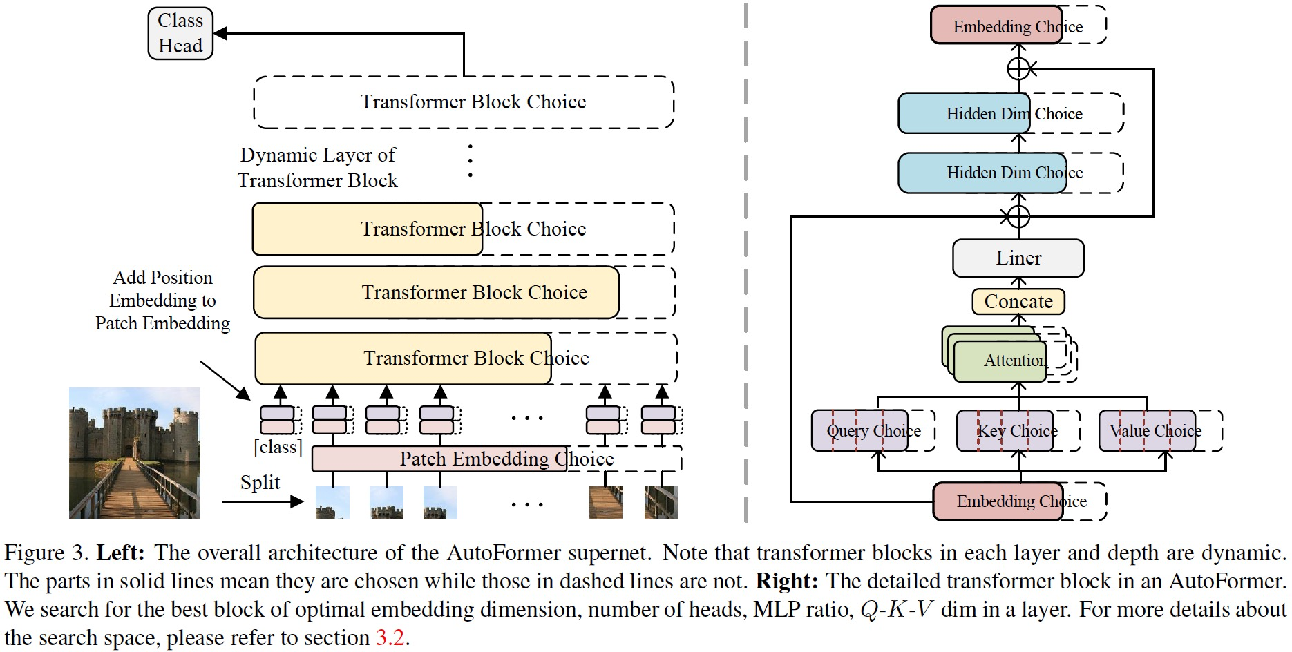 【精选】AutoFormer——首个Vision Transformer的One-shot NAS_vision transformer nas-CSDN博客