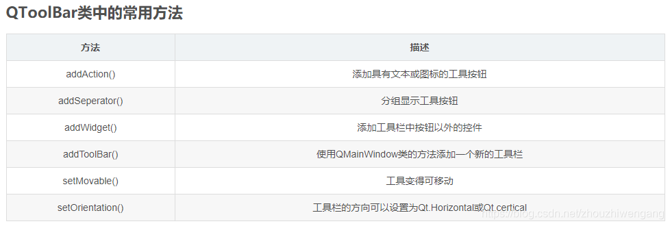 Pyqt5 组件之qtoolbarpyqt5 Qtoolbar Csdn博客