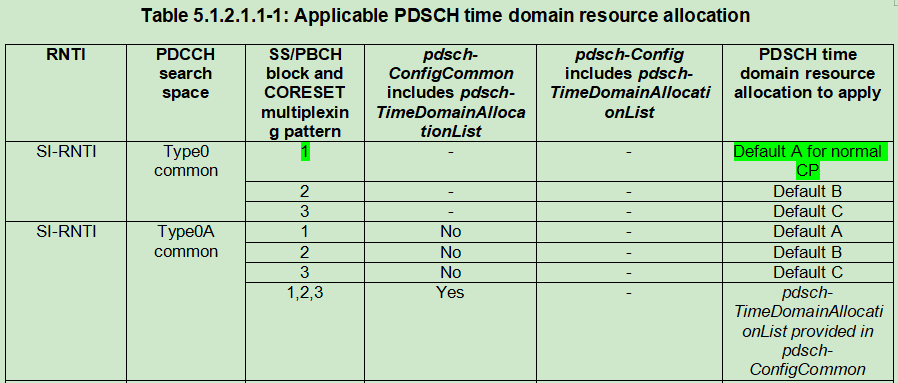 【5G#03】PDSCH DMRS_5g dmrs-CSDN博客