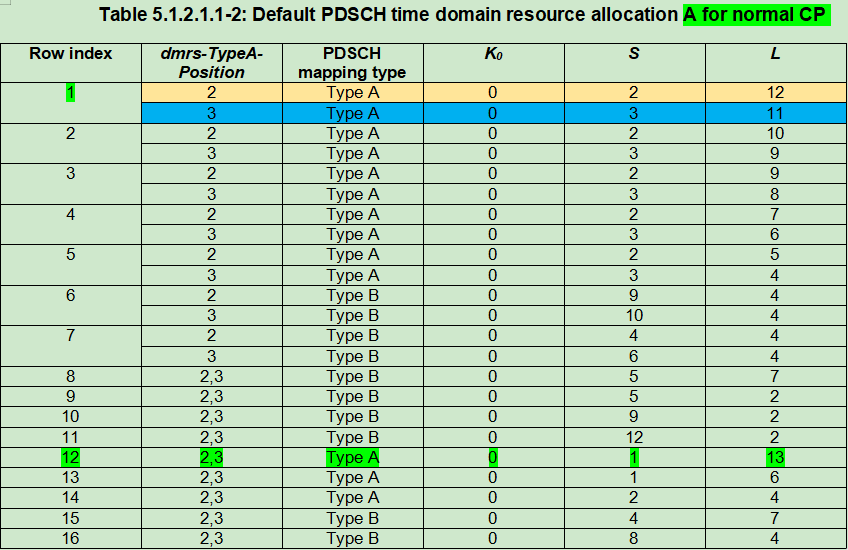 【5G#03】PDSCH DMRS_5g dmrs-CSDN博客