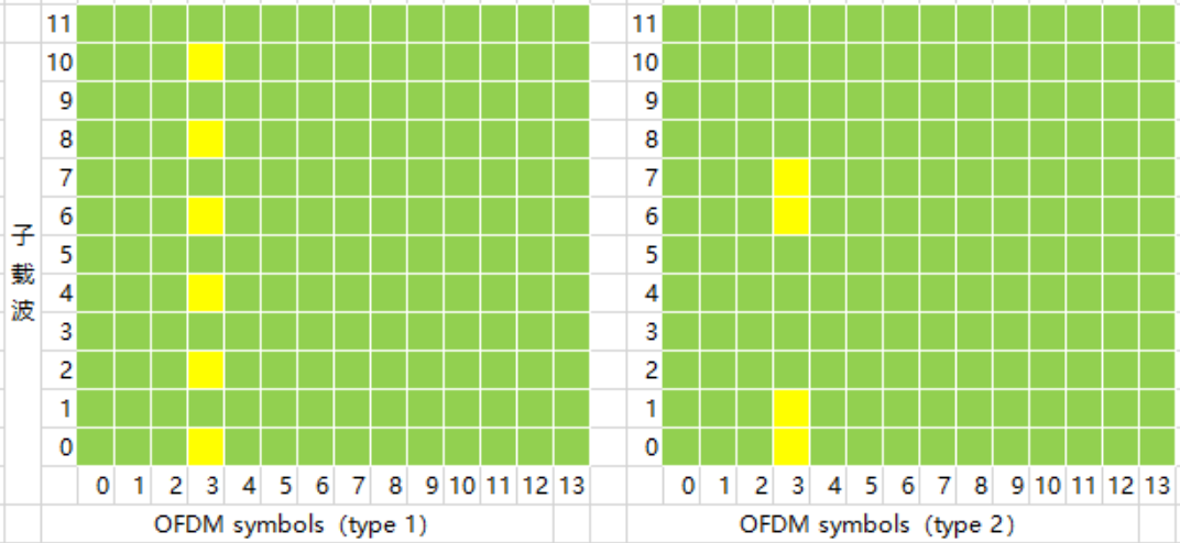 【5G#03】PDSCH DMRS_5g dmrs-CSDN博客