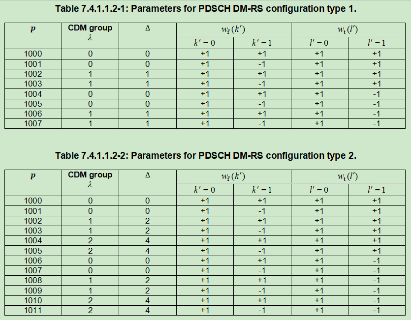 【5G#03】PDSCH DMRS_5g dmrs-CSDN博客