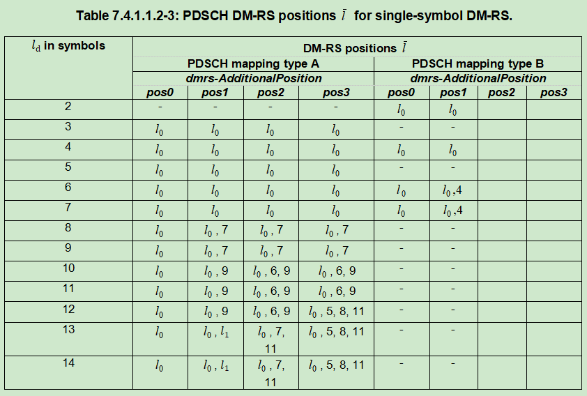 【5G#03】PDSCH DMRS_5g dmrs-CSDN博客