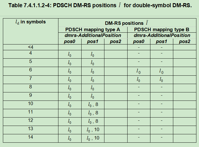 【5G#03】PDSCH DMRS_5g dmrs-CSDN博客