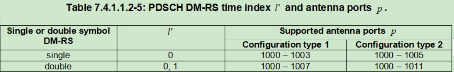 【5G#03】PDSCH DMRS_5g dmrs-CSDN博客