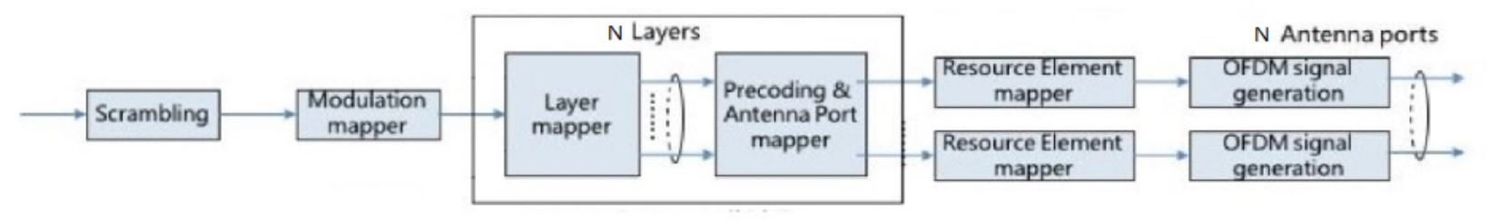 【5G#03】PDSCH DMRS_5g dmrs-CSDN博客
