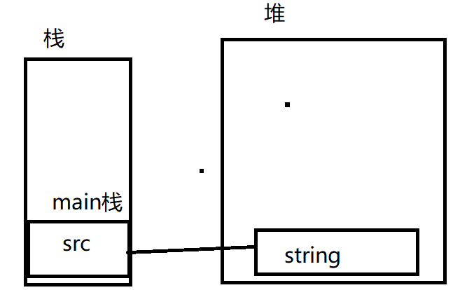 Java中的强引用、软引用、弱引用与虚引用java中强引用、弱引用、软引用、虚引用是什么 Csdn博客