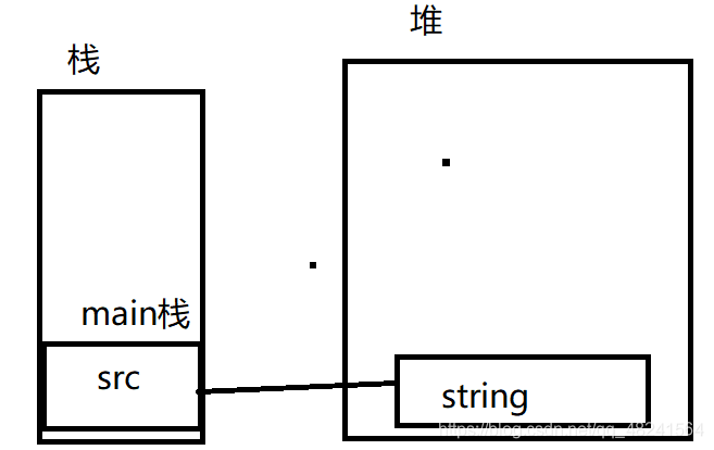 Java中的强引用、软引用、弱引用与虚引用java中强引用、弱引用、软引用、虚引用是什么 Csdn博客