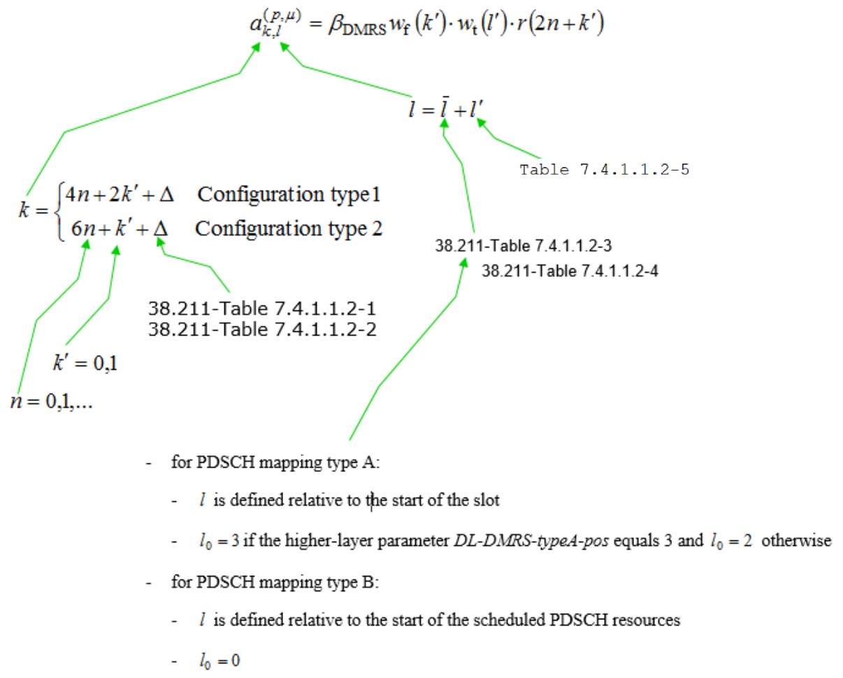 【5G#03】PDSCH DMRS_5g dmrs-CSDN博客