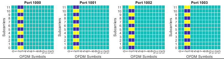 【5G#03】PDSCH DMRS_5g dmrs-CSDN博客