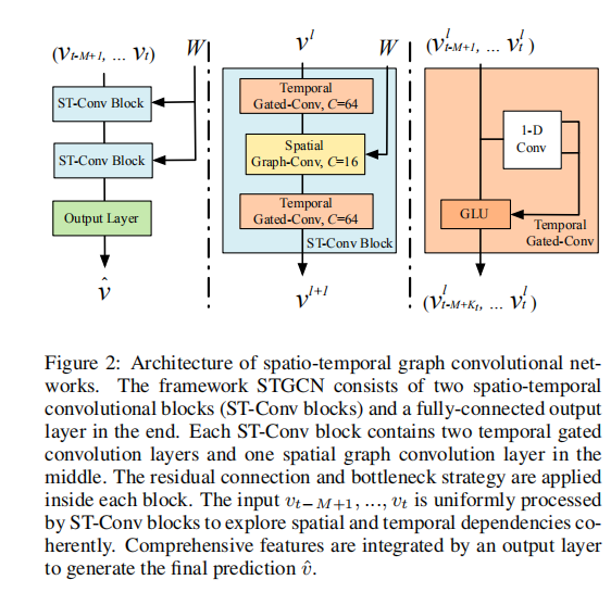 交通预测论文笔记：Spatio-Temporal Graph Convolutional Networks: A Deep Learning Frameworkfor Traffic ...