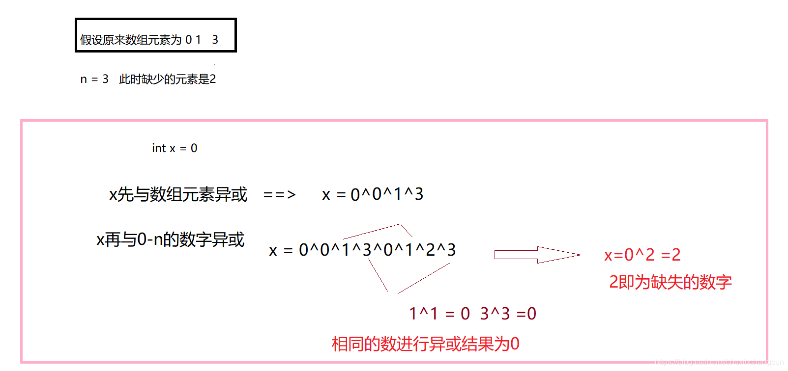 Leetcode刷题 消失的数字消失的数字算法原理 Csdn博客