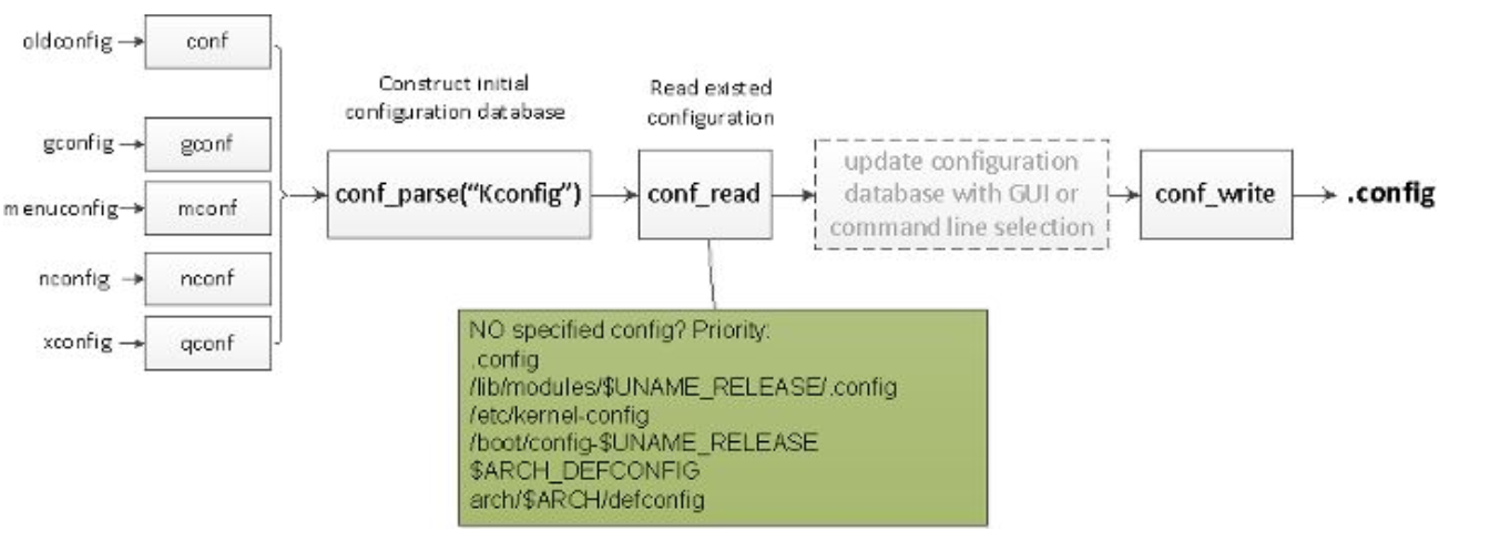 Kbuild系统源码分析(一)—./Makefile-CSDN博客
