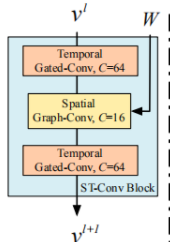 交通预测论文笔记：Spatio-Temporal Graph Convolutional Networks: A Deep Learning Frameworkfor Traffic ...
